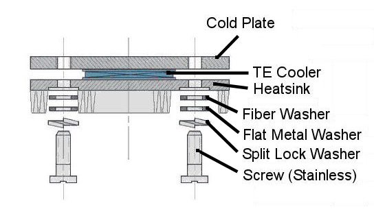 How to Install a Thermoelectric Module from ADVANCED THERMOELECTRIC ...