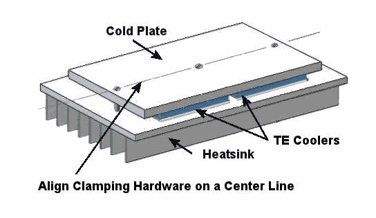 How to Install a Thermoelectric Module from ADVANCED THERMOELECTRIC ...